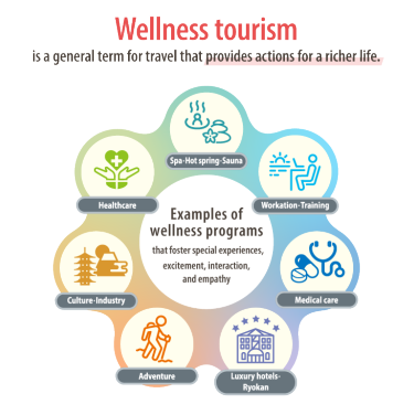 About | What is wellness tourism?